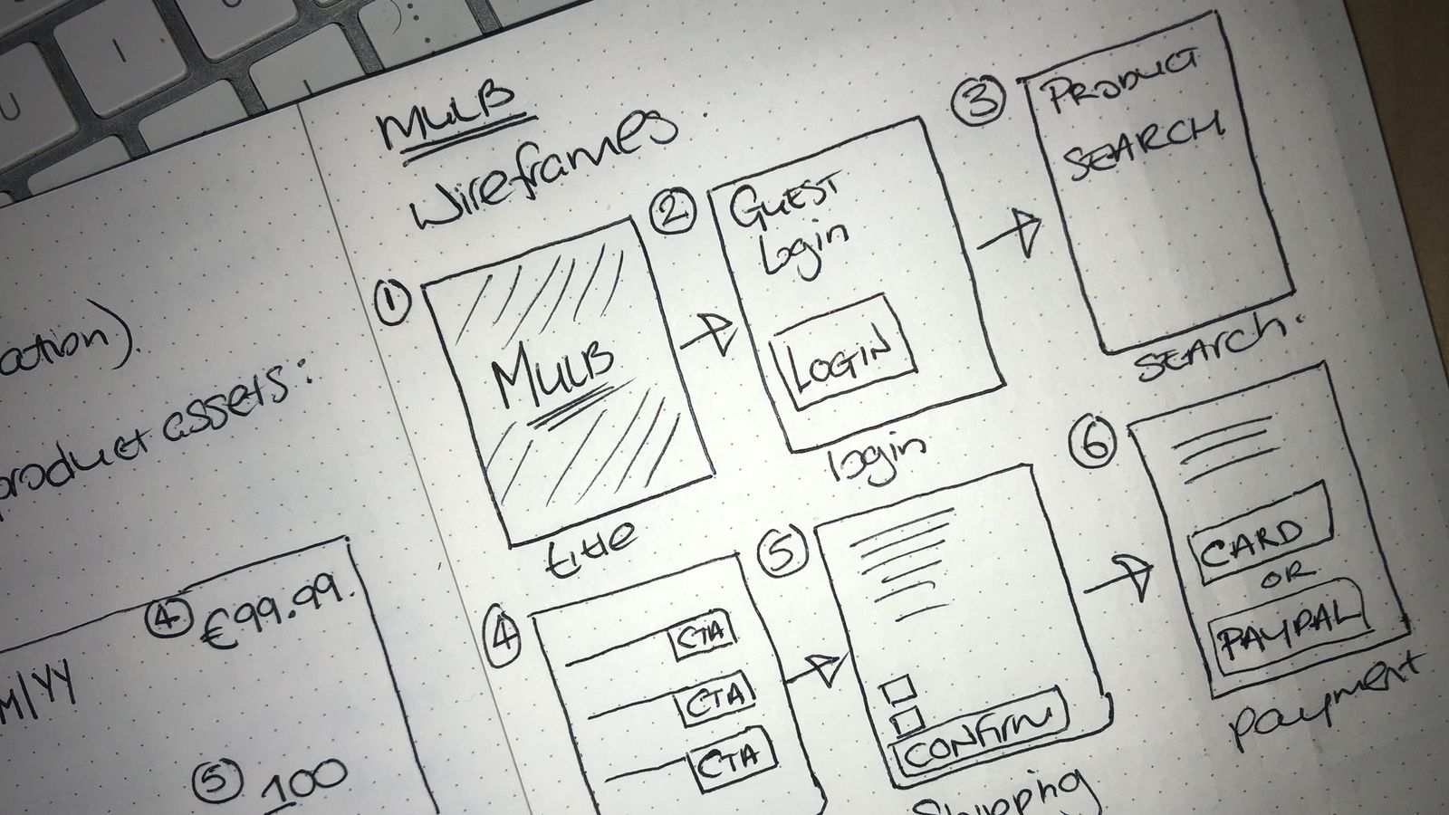 Mulb — * UX DESIGN by Rory McCormack